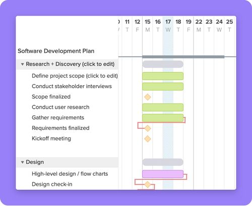 Online Gantt Chart Maker: Try It Absolutely Free | TeamGantt
